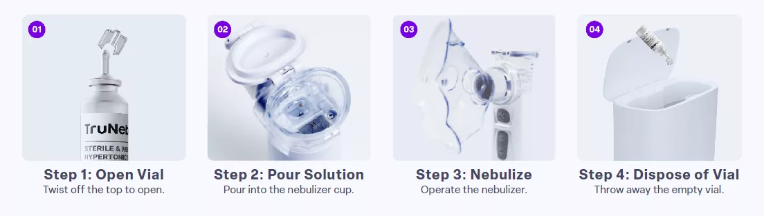 3% Hypertonic Saline Solution | Nebulizer Saline Solution